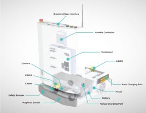 AMR: The New Look of AGV - dfautomation.com