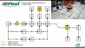 Automated Guided Vehicle & Autonomous Mobile Robot in Malaysia - DF ...