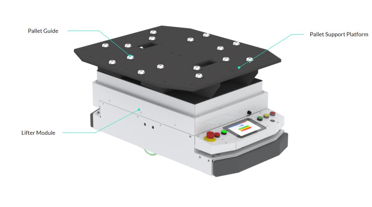 Automated Pallet Transferring Zalpha Lowbed with Lifter - DF Automation