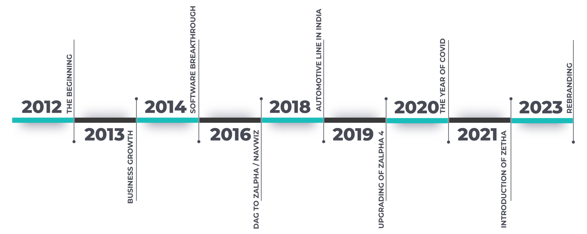 About Us - dfautomation.com