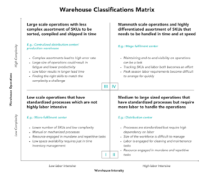 Warehouse AMRs: Improving Efficiency with Automation (Part 1)